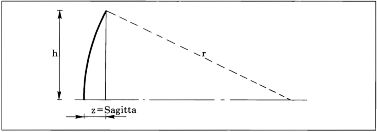 Cassegrain Optics - CCDSH